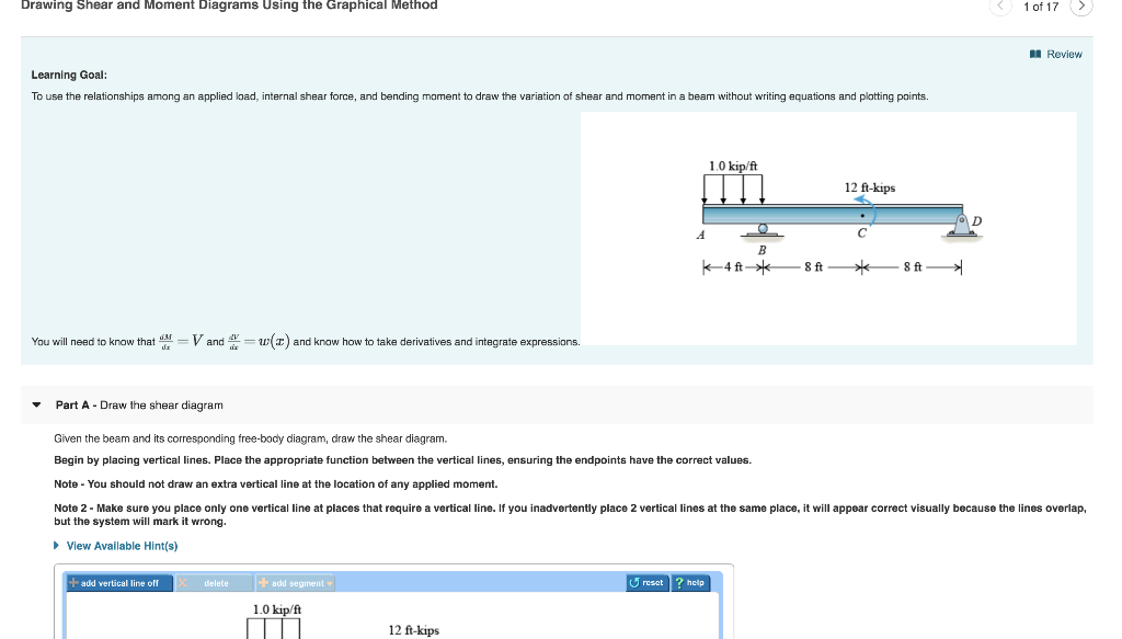 Solved Drawing Shear and Moment Diagrams Using the Graphical | Chegg.com