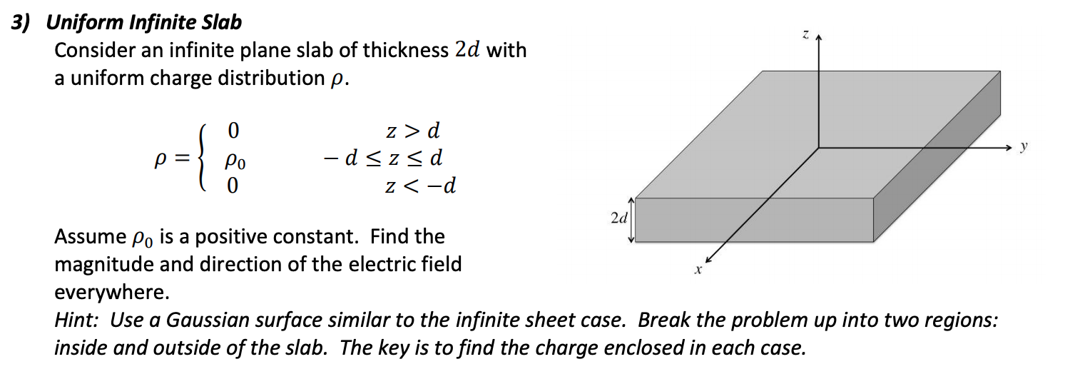 Solved: Consider An Infinite Plane Slab Of Thickness 2𝑑 Wi... | Chegg.com