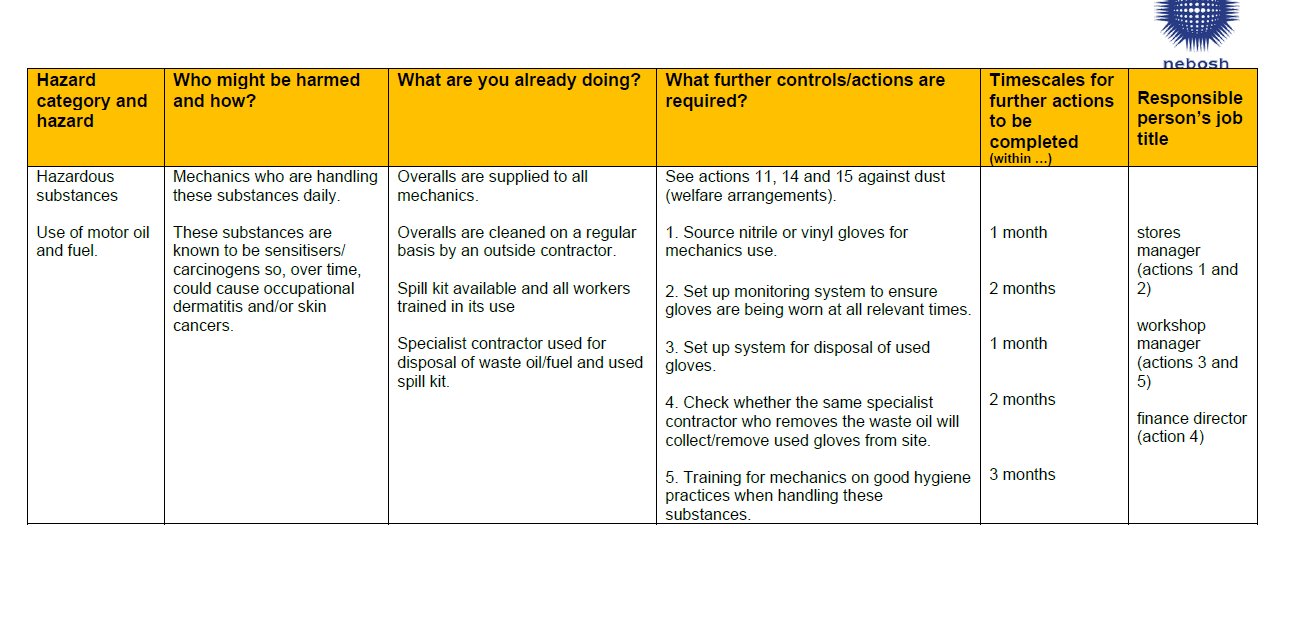Solved Part 2: Risk Assessment Organisation name: | Chegg.com