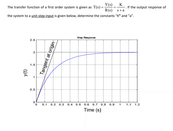 Solved The transfer function of a first order system is | Chegg.com
