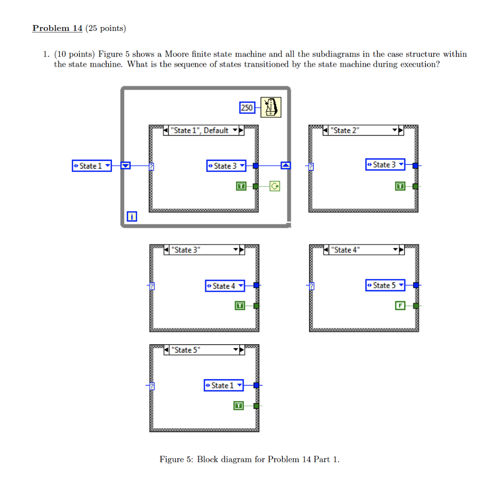 Problem 14 (25 points) 1. (10 points) Figure 5 shows | Chegg.com