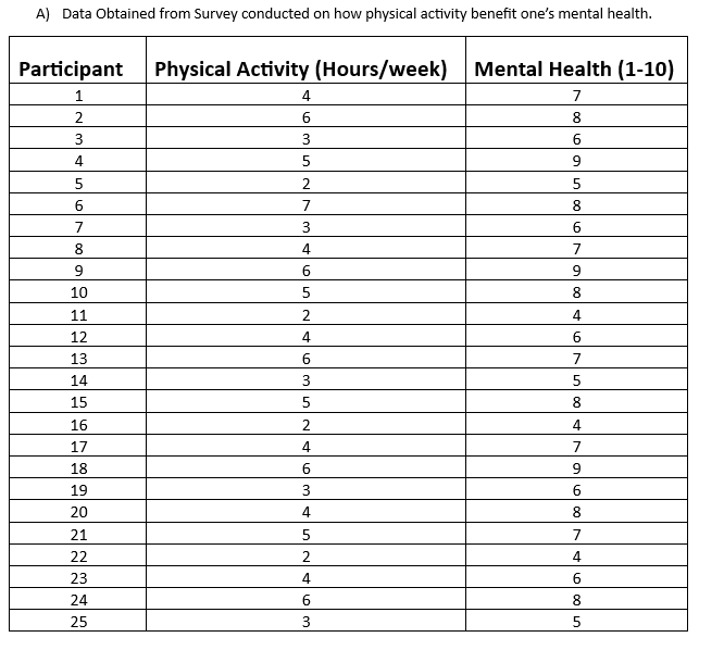 Solved Calculatemean Median Mode Standard Deviation And