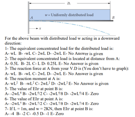Solved 2L w = Uniformly distributed load A B For the above | Chegg.com