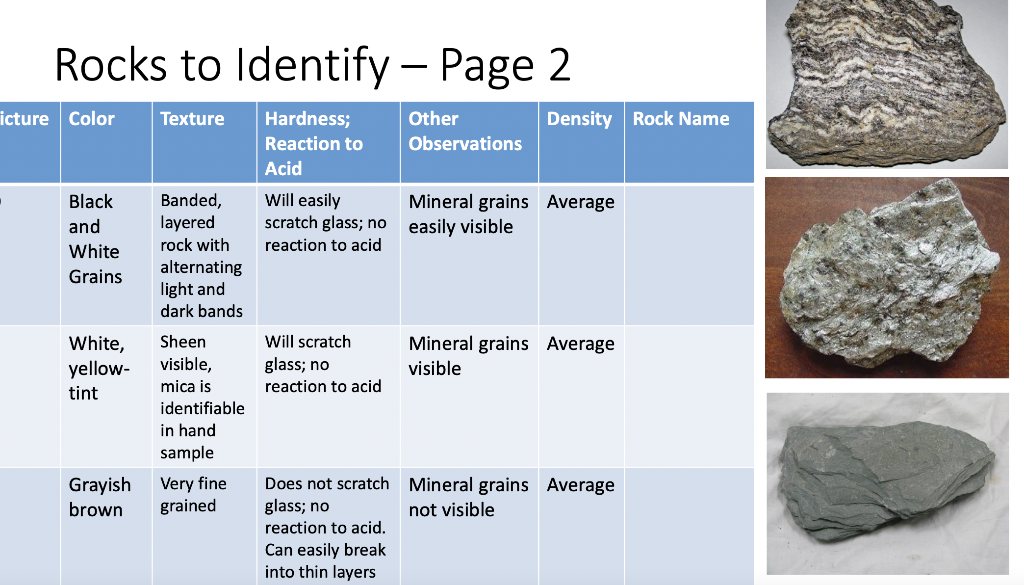 Solved Rocks to identify - Page 1 Picture Color Texture | Chegg.com