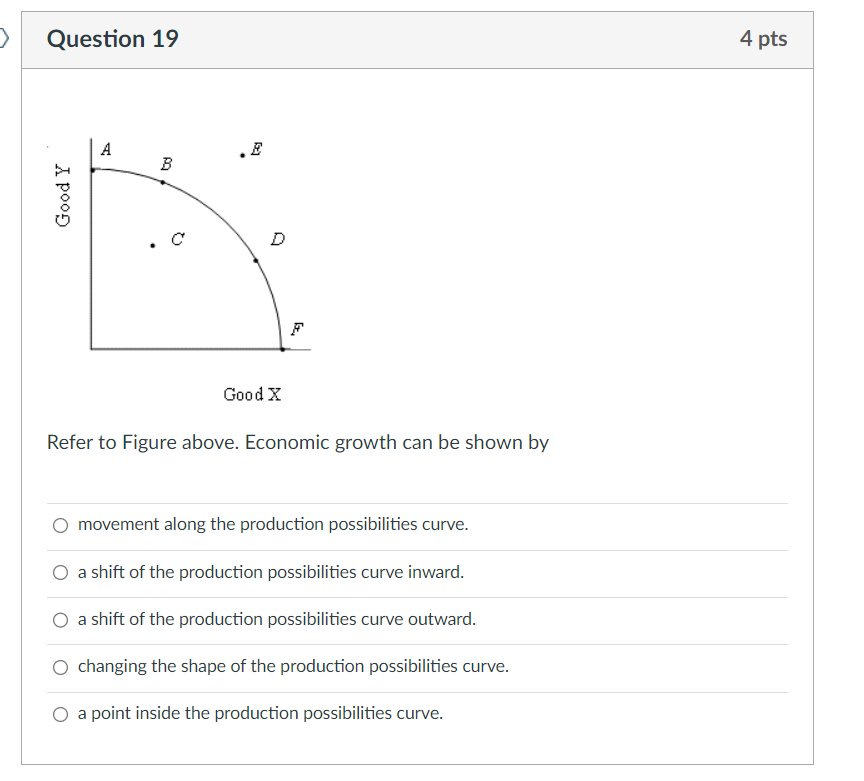 Solved Question 8 4 pts Arturo's Production Possibilities | Chegg.com