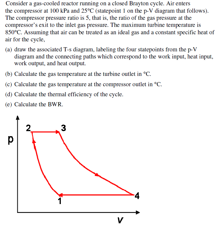 Solved Consider a gas-cooled reactor running on a closed | Chegg.com