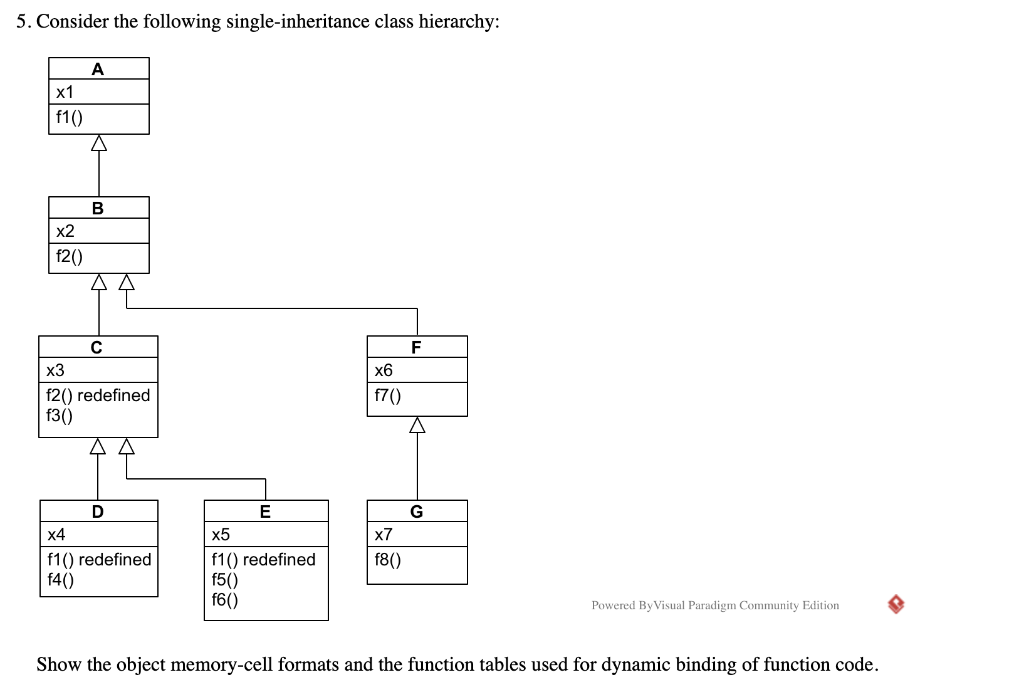 5. Consider the following single-inheritance class | Chegg.com