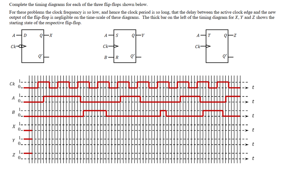 Solved Complete the timing diagrams for each of the three | Chegg.com