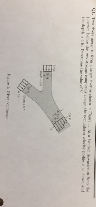 Solved Q1. Two rivers merge to form a larger river as shown | Chegg.com
