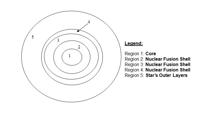 starlayer2.jpg Stellar Evolution in the HR Diagram: | Chegg.com