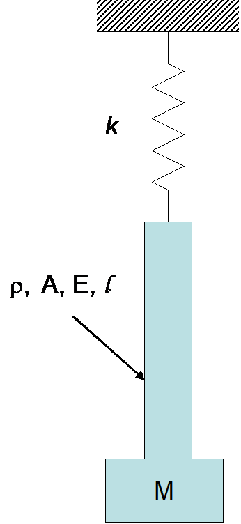 Write the boundary conditions and show how you would | Chegg.com