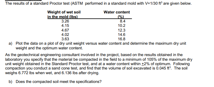 Solved The results of a standard Proctor test (ASTM | Chegg.com