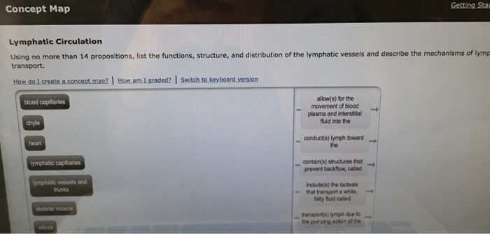 Solved Using no more than 14 propositions, list the | Chegg.com