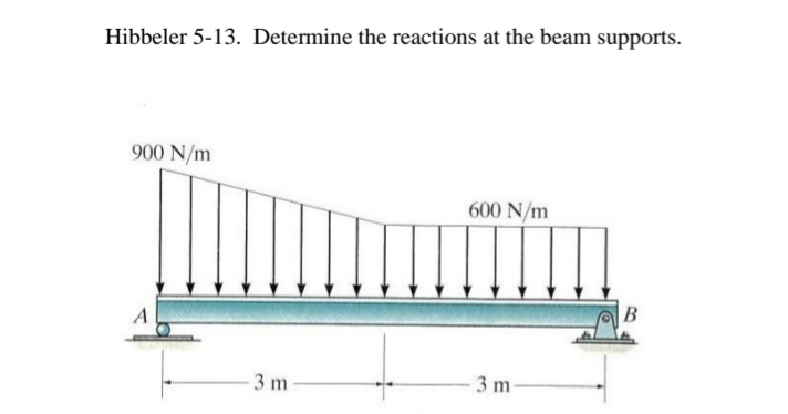 Solved Hibbeler 5-13. Determine the reactions at the beam | Chegg.com