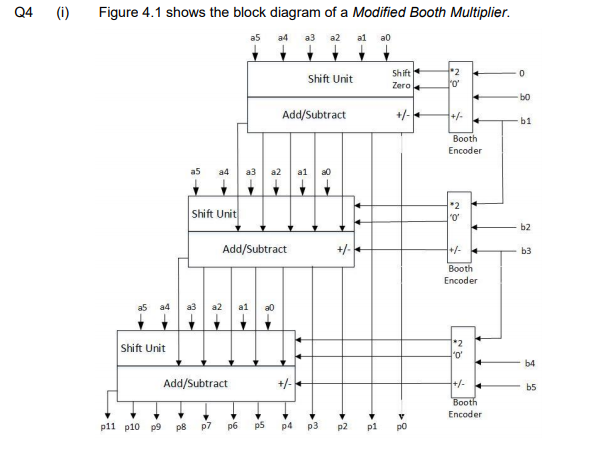 Q4 (0) Figure 4.1 shows the block diagram of a | Chegg.com