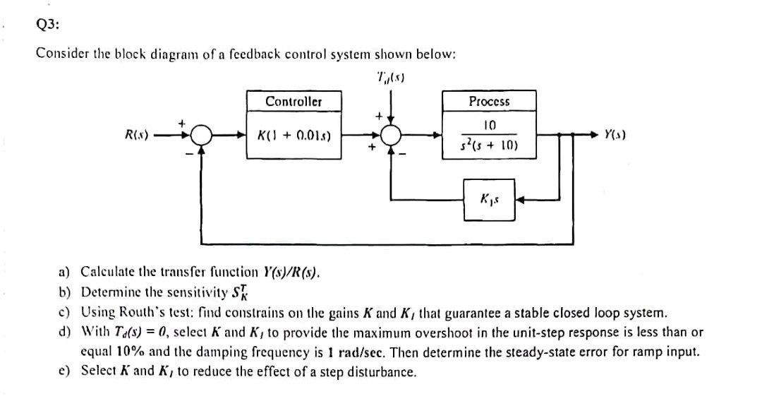 Solved Q3: Consider the block diagram of a feedback control | Chegg.com