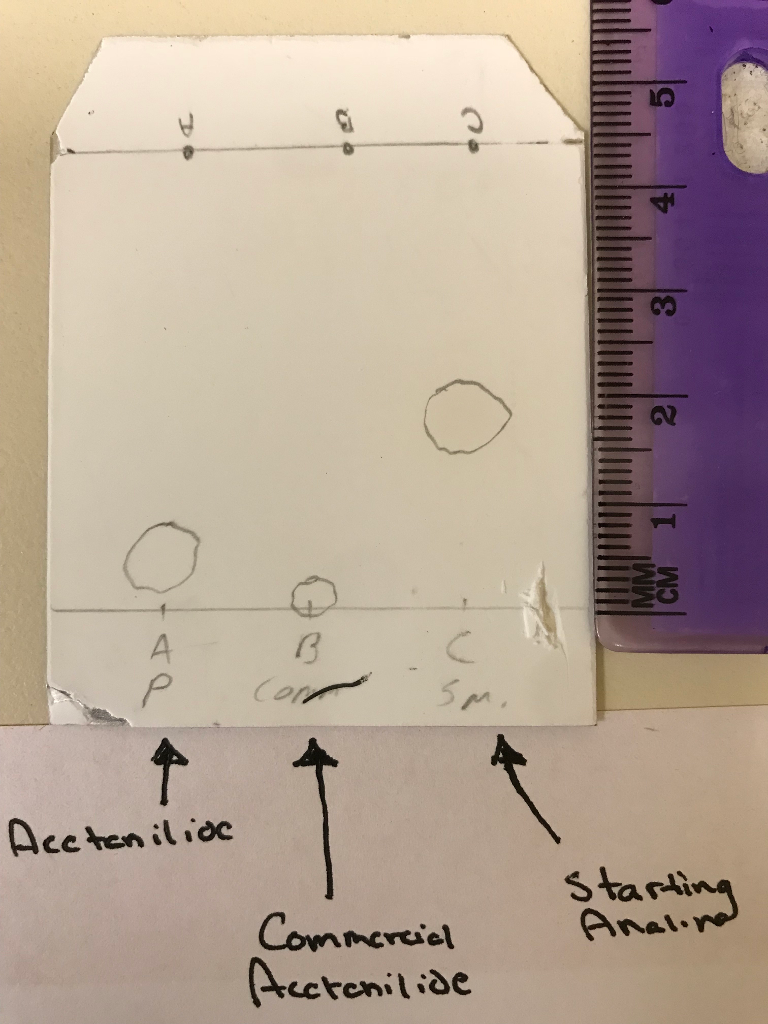 Solved Provide TLC ANALYSIS of acetanilide product, | Chegg.com