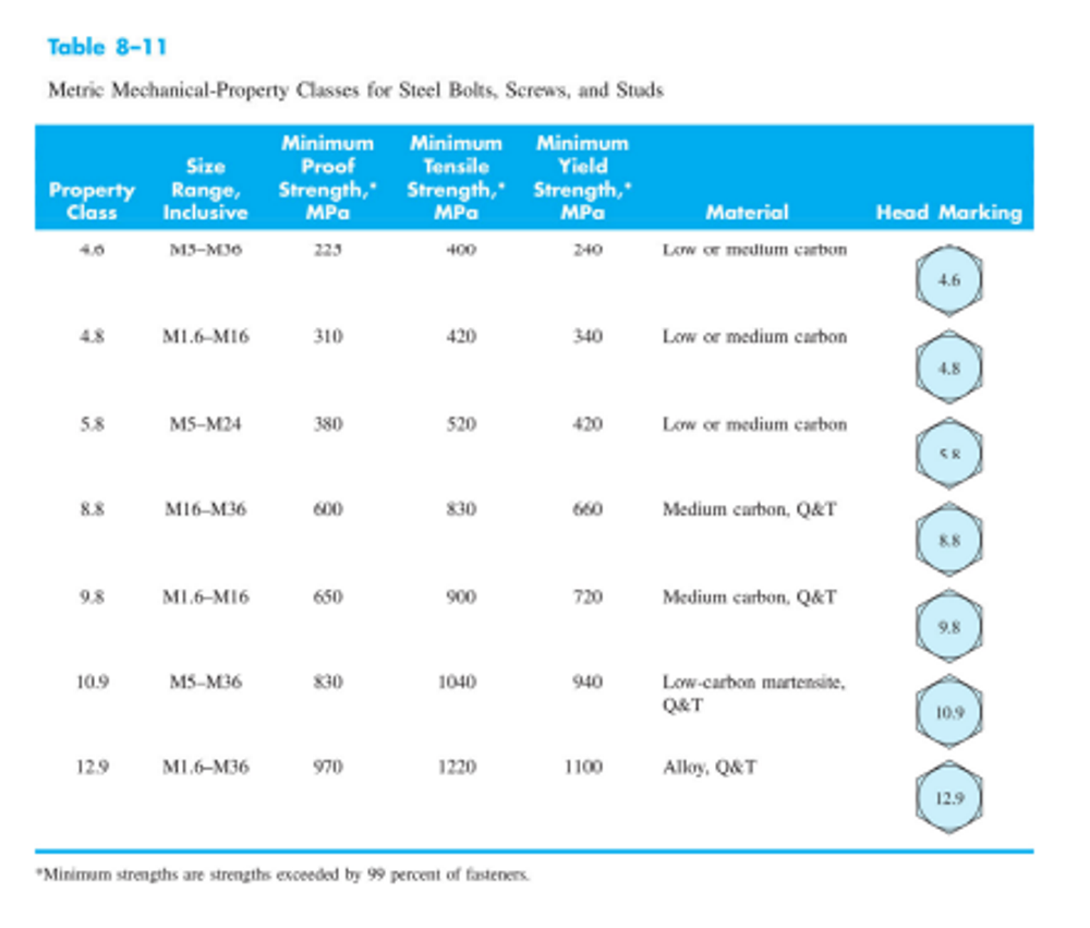 Class: machine elementsthis is kinda lengthy but it's | Chegg.com