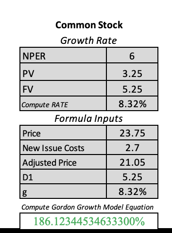 Solved Common Stock Growth Rate | Chegg.com