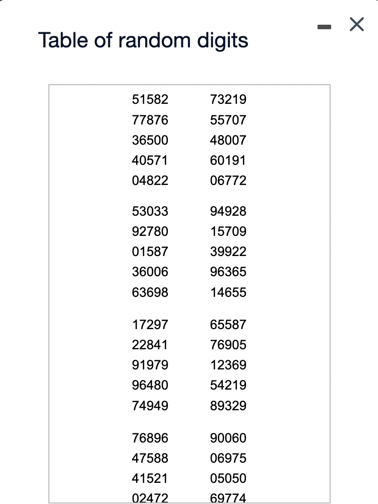 Solved - Х Table of random digits 51582 73219 77876 55707 | Chegg.com