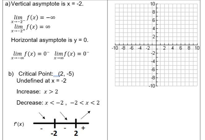 Solved a) Vertical asymptote is x = -2. 10 8 6 lim f(x) = -0 | Chegg.com