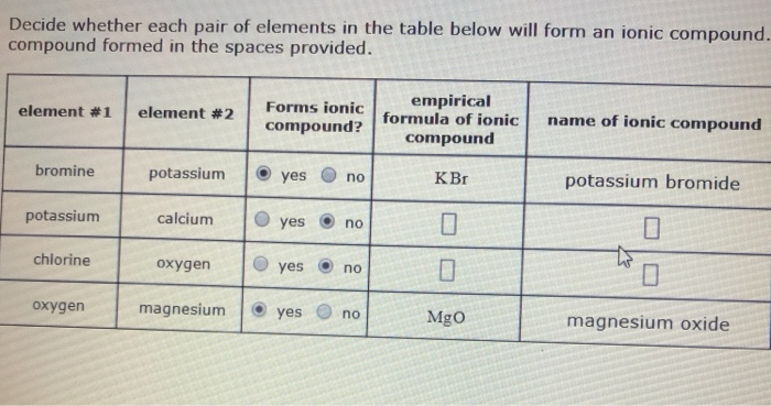 Solved Decide whether each pair of elements in the table | Chegg.com