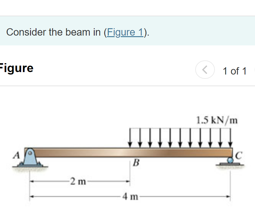 Solved Consider the beam in (Figure 1). draw out overall | Chegg.com