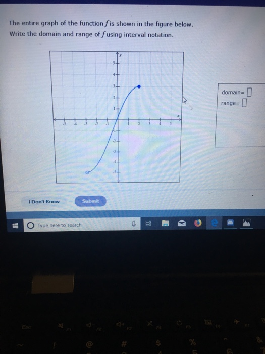 Solved The entire graph of the function fis shown in the | Chegg.com