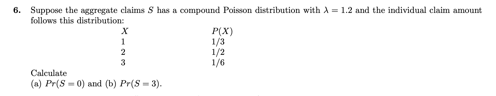 Solved 6. Suppose the aggregate claims S has a compound | Chegg.com