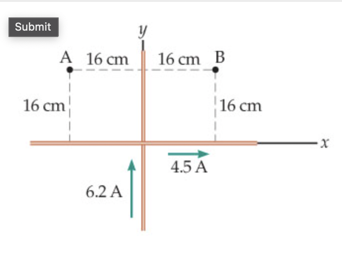 Solved Consider the long, straight, current-carrying wires | Chegg.com