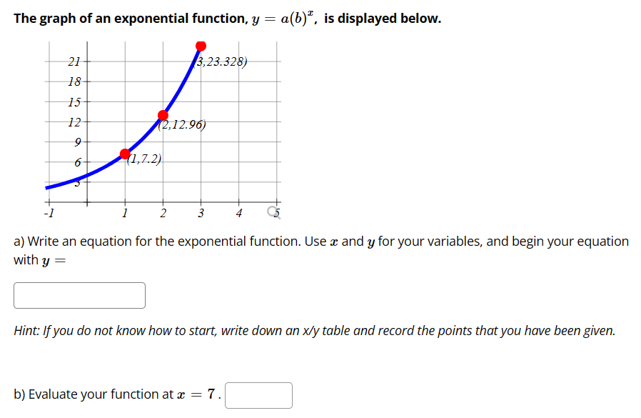 Solved The graph of an exponential function, y=a(b)x, ﻿is | Chegg.com