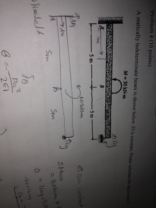 Solved statically determinate beam is shown below. Draw the | Chegg.com