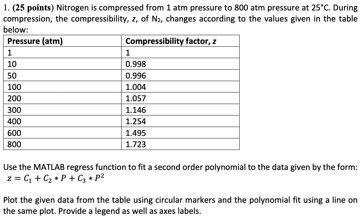 Solved 1. (25 points) Nitrogen is compressed from 1 atm | Chegg.com