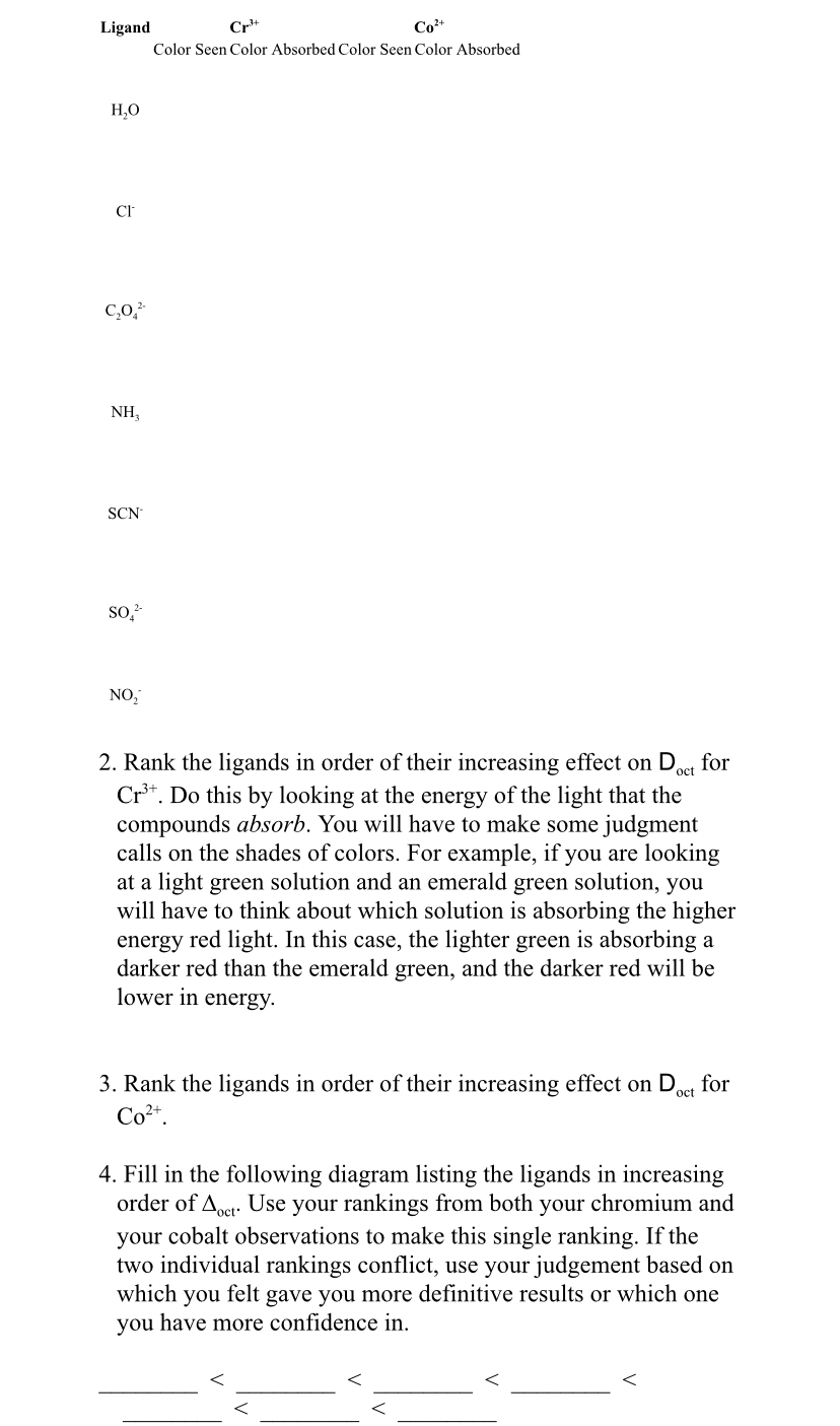 Ligand Cr+ Co2+ Color Seen Color Absorbed Color Seen | Chegg.com