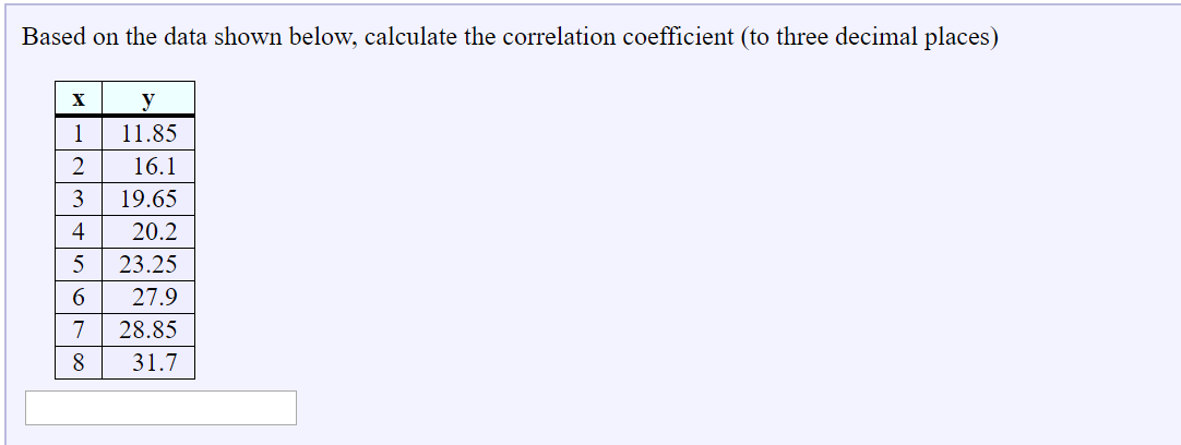 Solved Based on the data shown below, use your graphing | Chegg.com