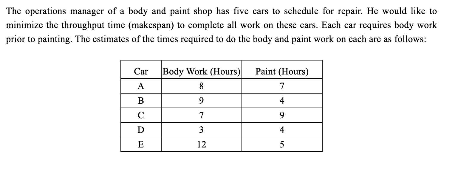 Solved According to the Johnson's rule, the sequence in | Chegg.com