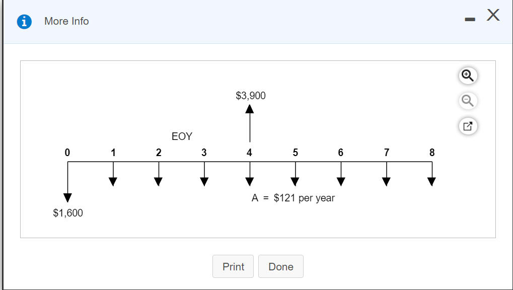 Solved Use the ERR method to evaluate the economic worth of | Chegg.com