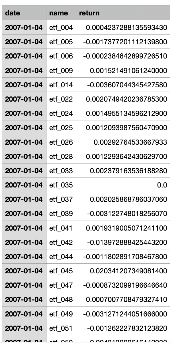 Solved (Use Python to answer the question, please take a | Chegg.com