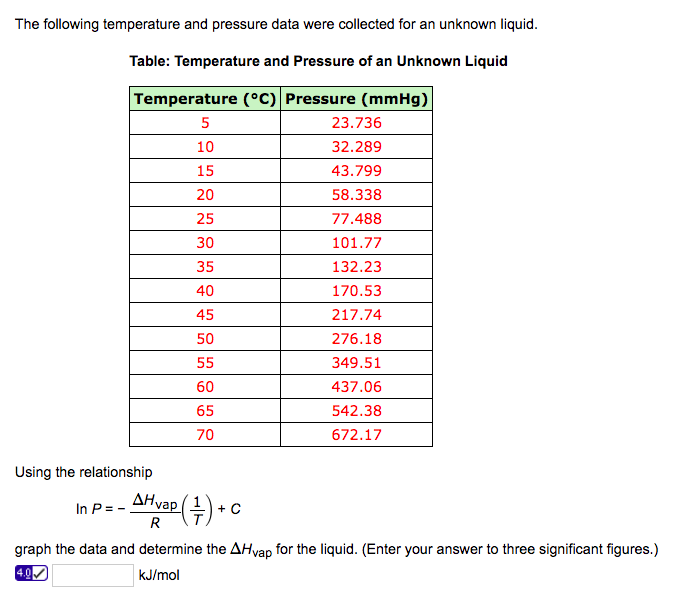 Solved The following temperature and pressure data were | Chegg.com