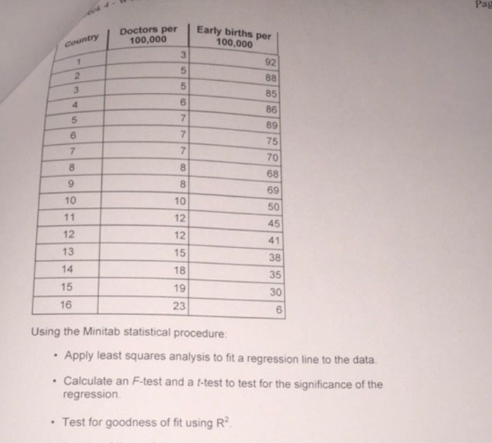 Solved Part 2: ANOVA Let's take hypothetical data presenting | Chegg.com