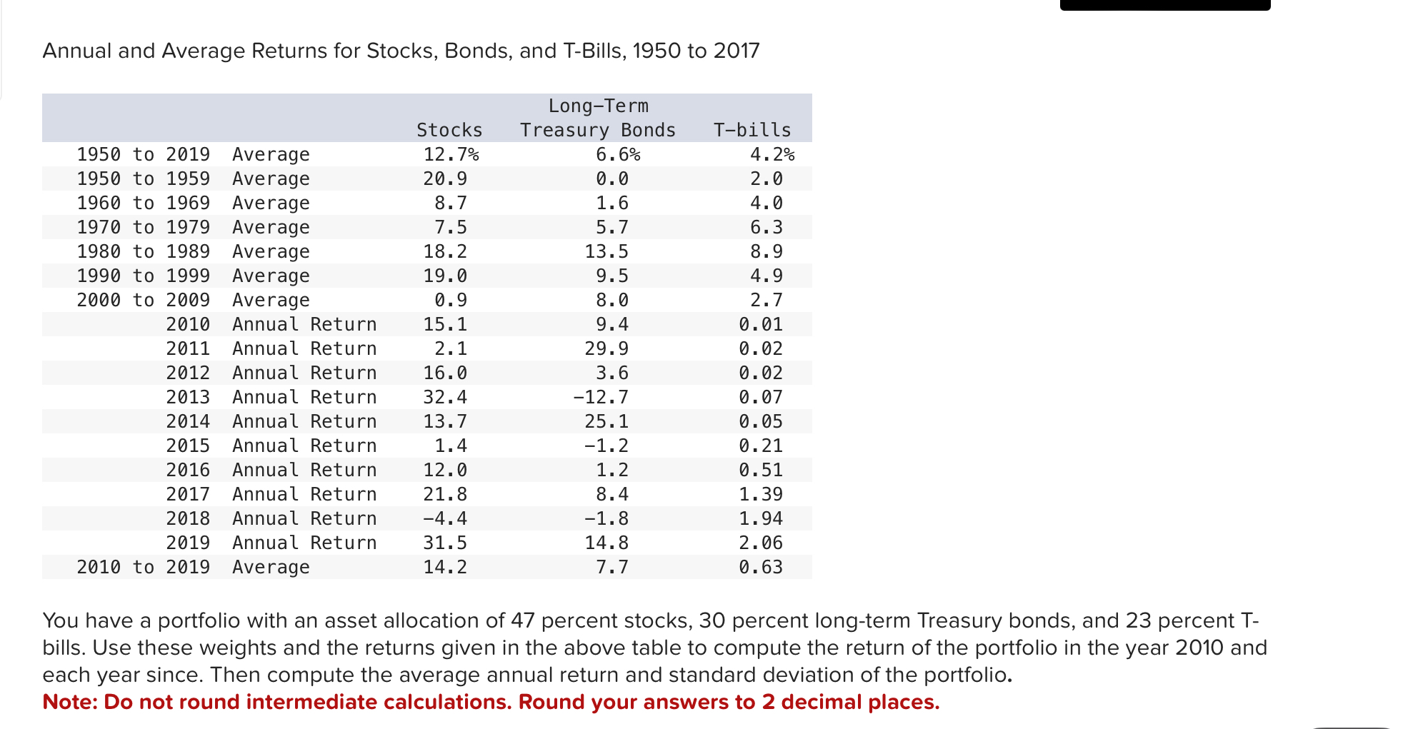 Solved Annual and Average Returns for Stocks, Bonds, and | Chegg.com