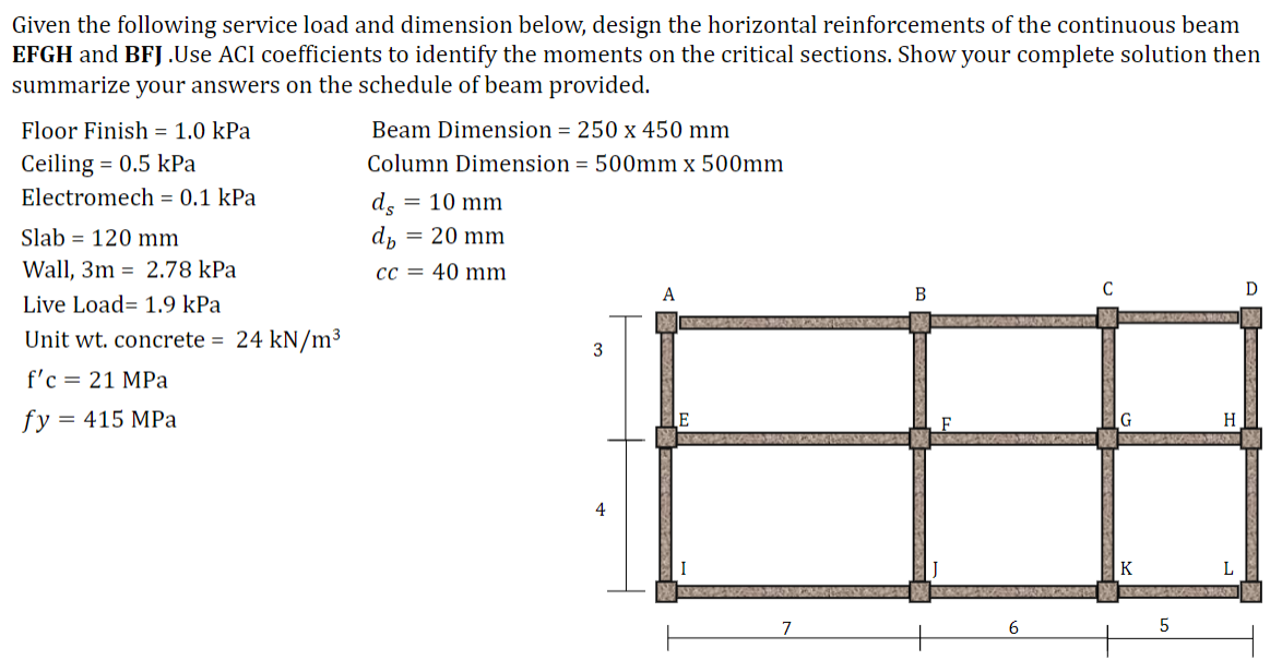 Solved Given the following service load and dimension below, | Chegg.com