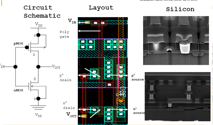 Semiconductor Device and Technologies. IC | Chegg.com