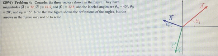 Solved Part A) What is the angle between the positive x-axis | Chegg.com