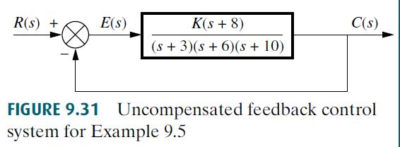 Given the system above, design a PID controller so | Chegg.com