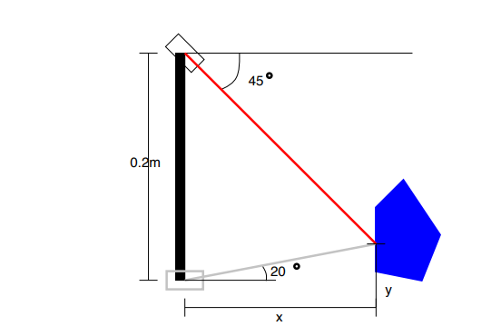 Solved Consider the (2D) sensor arrangement shown in the | Chegg.com
