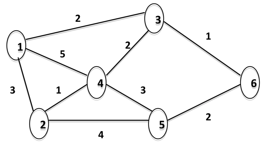 Solved Use the bellman ford algorithm to construct the set | Chegg.com