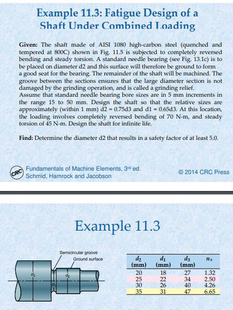 Solved Example 11.3: Fatigue Design of a Shaft Under | Chegg.com
