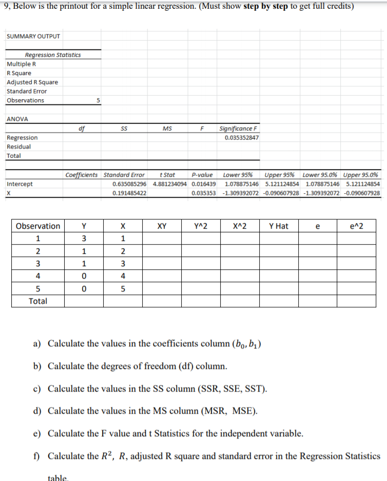 Solved 9, Below is the printout for a simple linear | Chegg.com