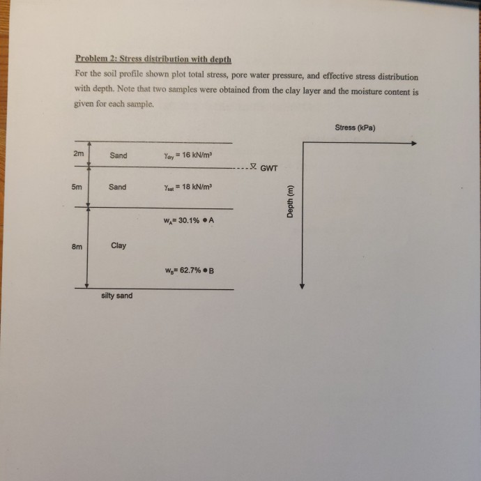 Solved Problem 2: Stress distribution with depth For the | Chegg.com